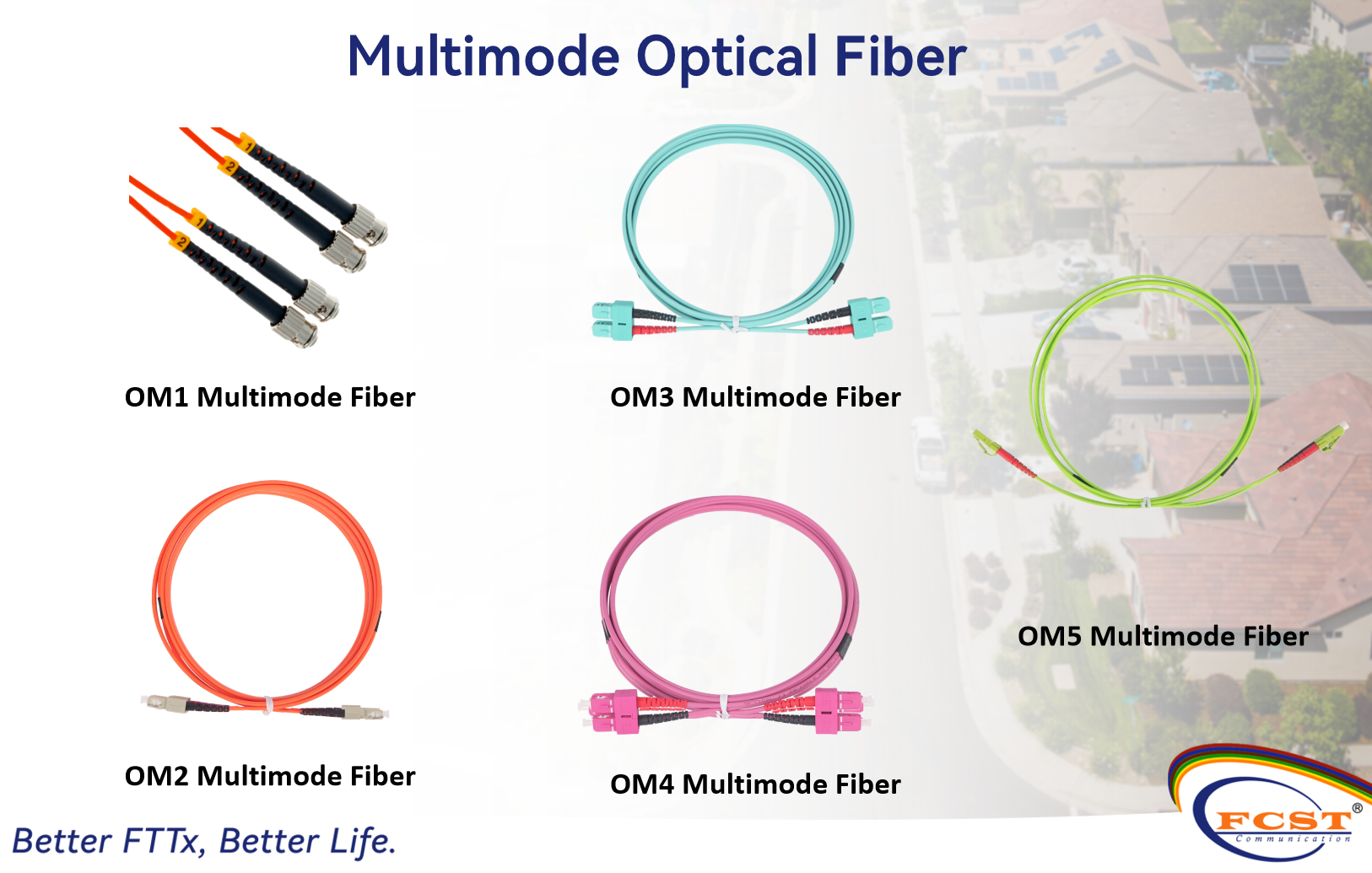 Fibra multimodo: OM1 vs OM2 vs OM3 vs OM4 vs OM5 - Fiber Cable Solution Technology Co., Ltd.