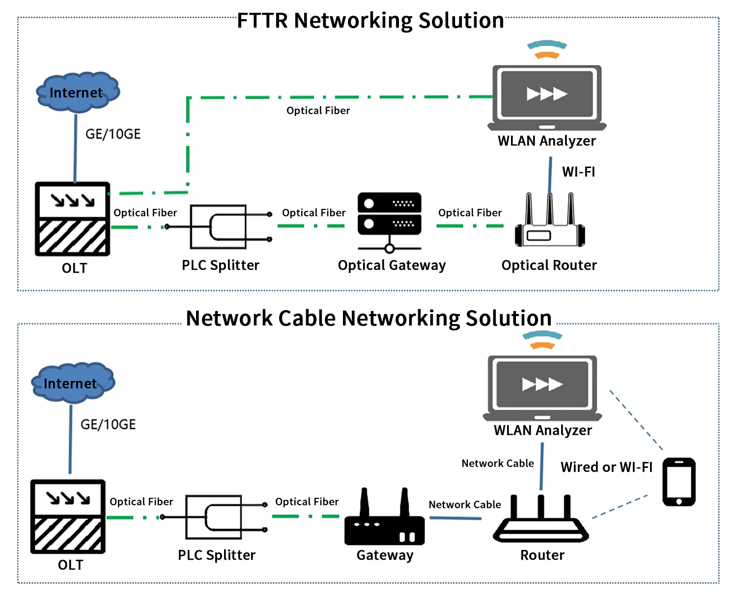 Aplicación y perspectiva de FTTR en escenarios familiares: Fiber Cable Solution Technology Co., Ltd.