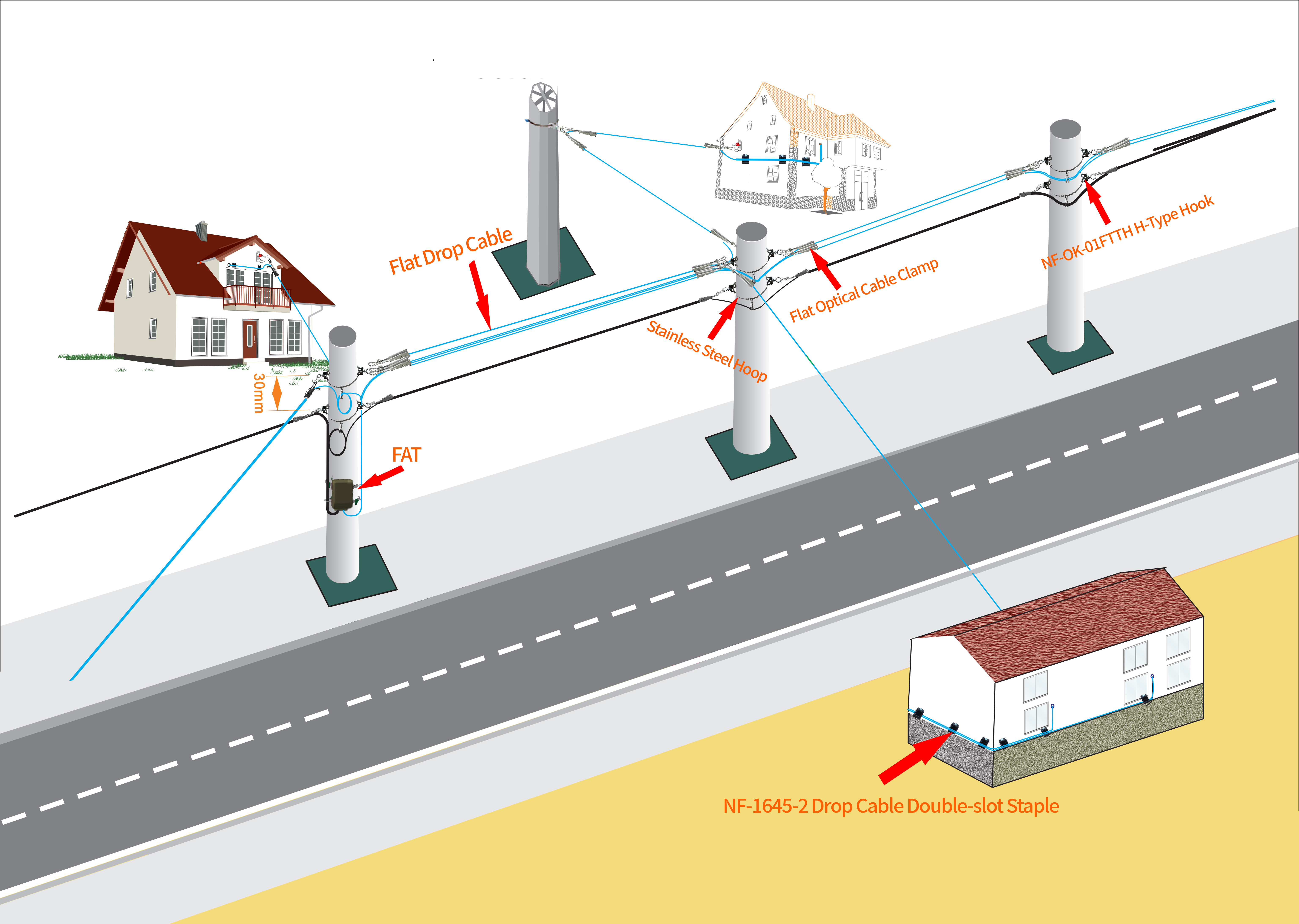 ¿Cómo instalar el cable de la caída de FTTH en el aire para la última ...