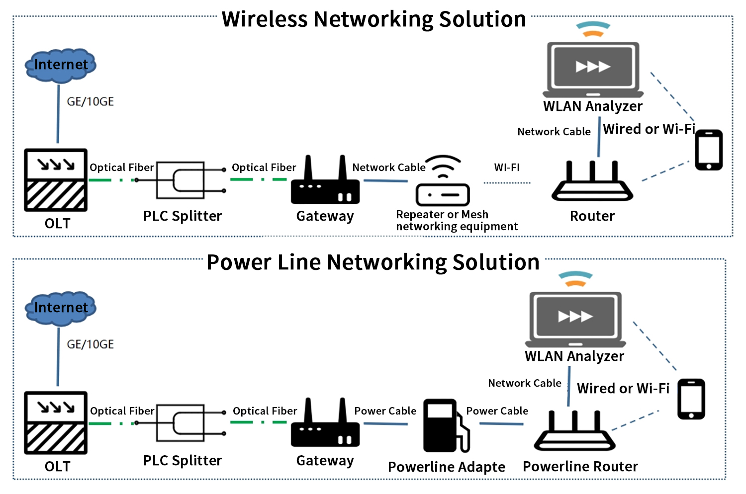 Aplicación y perspectiva de FTTR en escenarios familiares: Fiber Cable ...