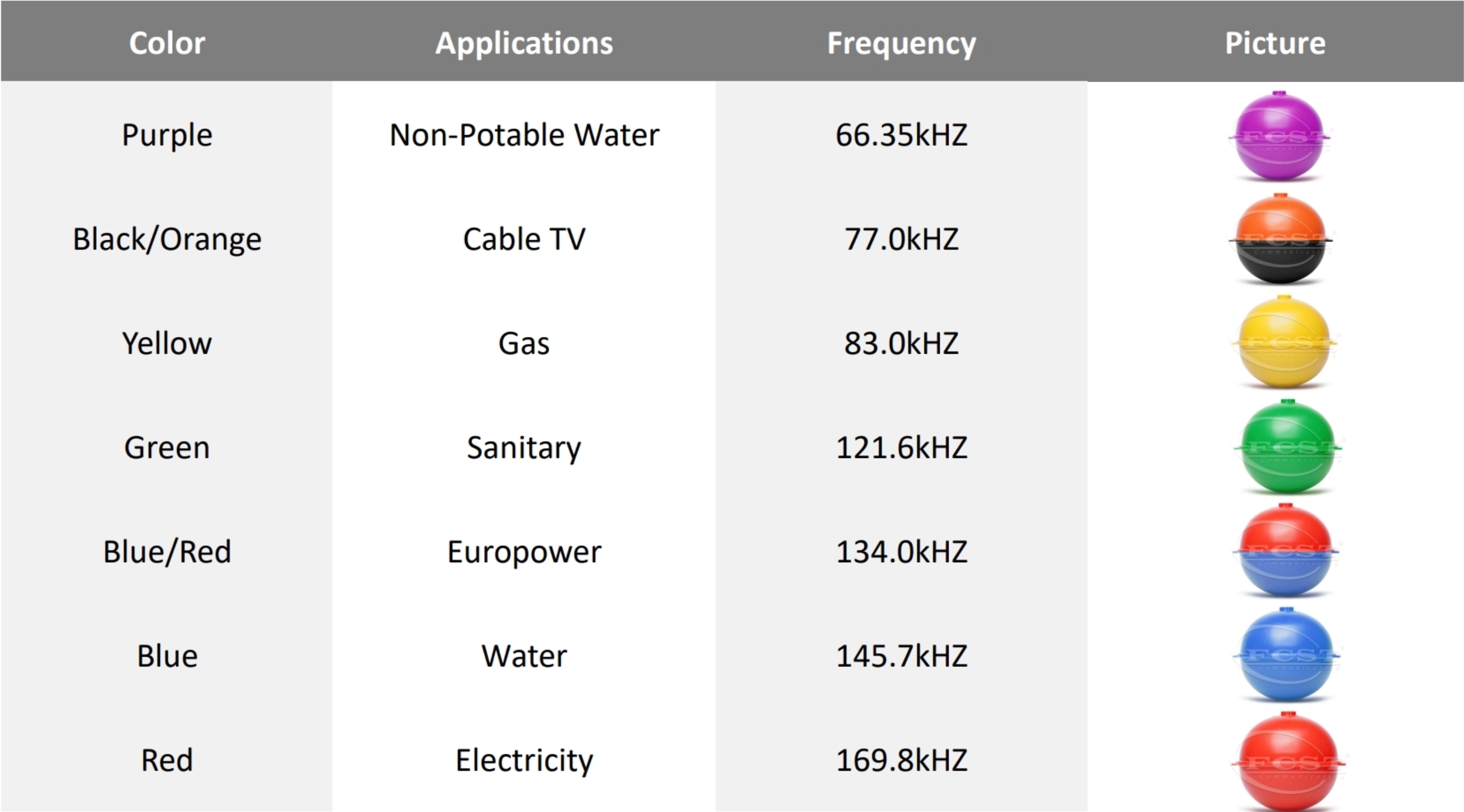 ¿Cómo funciona la bola marcadora FCST-MB101.4kHZ para telecomunicaciones?